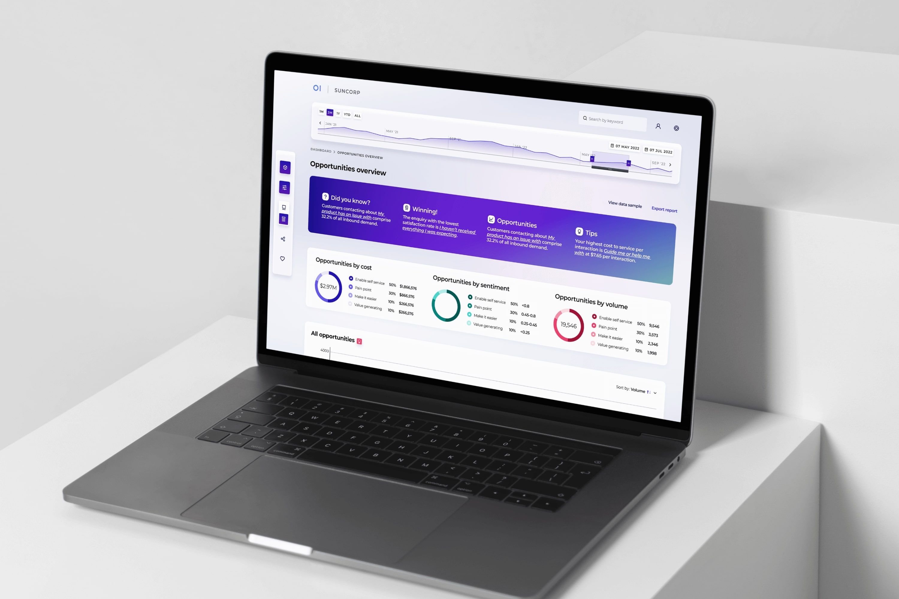 Operative Intelligence | UI/UX Design | Mo Works UI/UX Agency Melbourne